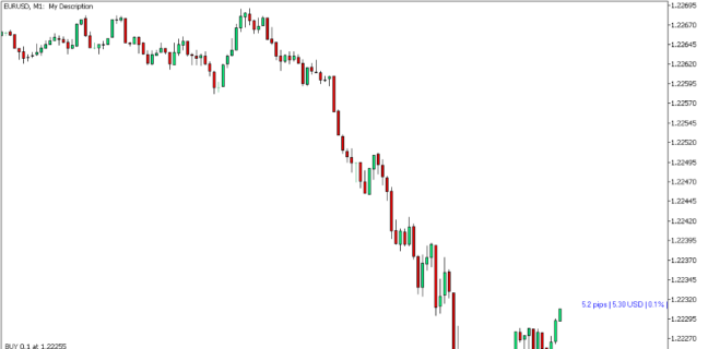 Download Free Forex MT5 Indicators For Metatrader 5