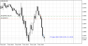 Show Pips MT5 Indicator - ForexMT4Indicators.com