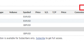 Ticks Volume Indicator for MT4 - ForexMT4Indicators.com