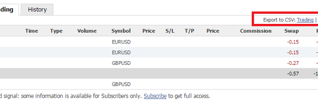 Ticks Volume Indicator for MT4 - ForexMT4Indicators.com