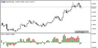 RSI_BARS - indicator for MetaTrader 5 - ForexMT4Indicators.com