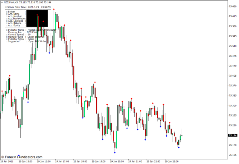 Fractals Alert Indicator for MT4 - ForexMT4Indicators.com