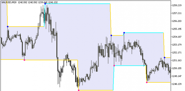 Volume Weighted Moving Average Indicator for MT5 - ForexMT4Indicators.com