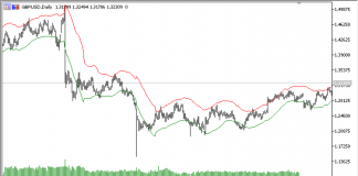 Mod ATR Trailing Stop Loss Indicator for MT5 - ForexMT4Indicators.com
