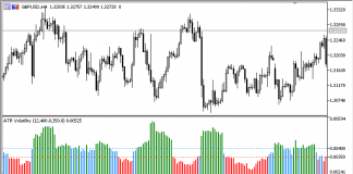 ASH Indicator for MT5 - ForexMT4Indicators.com