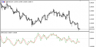 Super Trend Dot MT5 Indicator - ForexMT4Indicators.com