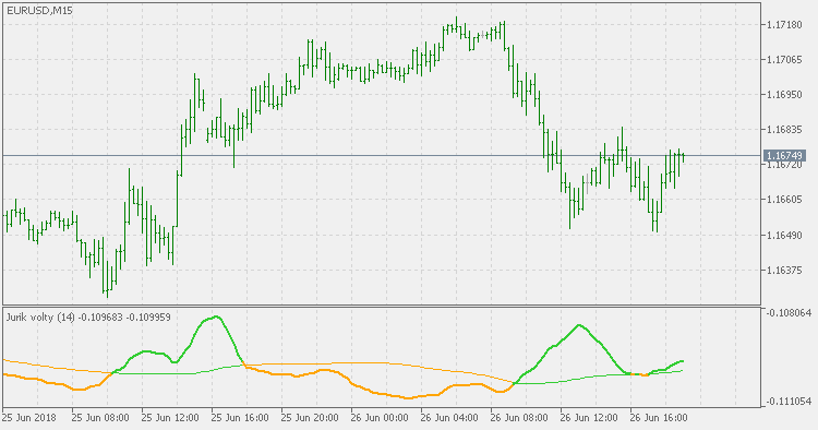 Jurik Indicators Mt4