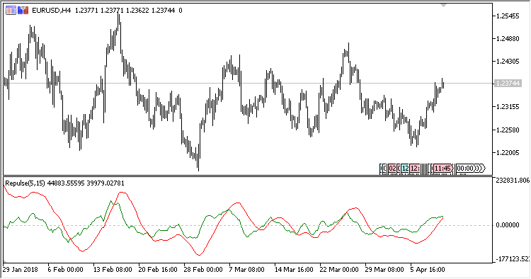 Repulse MT5 Indicator - ForexMT4Indicators.com