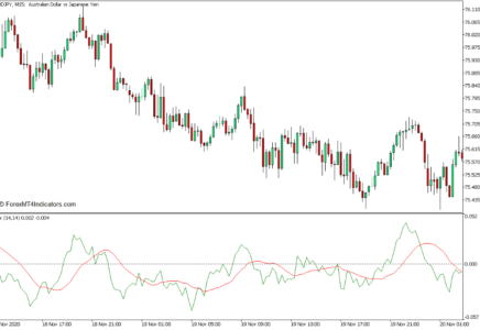 Two Symbols on Chart iSymbol Indicator for MT5 - ForexMT4Indicators.com