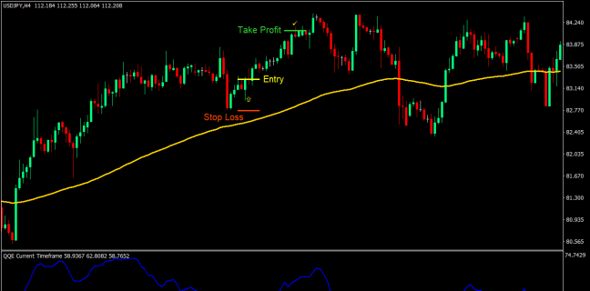 Oversold & Overbought Zone Forex Volatility Strategy - ForexMT4Indicators.com
