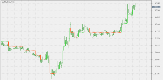 XO MT5 Indicator - ForexMT4Indicators.com