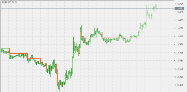XO MT5 Indicator - ForexMT4Indicators.com