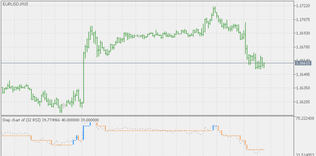 Repulse MT5 Indicator - ForexMT4Indicators.com