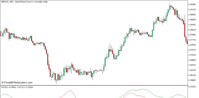 Download Free Forex MT5 Indicators For Metatrader 5