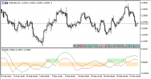 TDI MT5 Indicator - ForexMT4Indicators.com