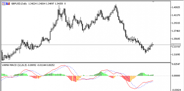 Fibo Pivot Candle Bar MT5 Indicator - ForexMT4Indicators.com