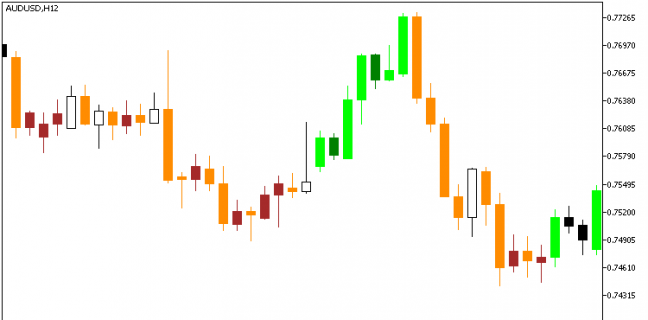 Average trend multi time frame MT5 Indicator - ForexMT4Indicators.com