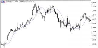 Volume Profile + Range v6.0 MT5 Indicator - ForexMT4Indicators.com