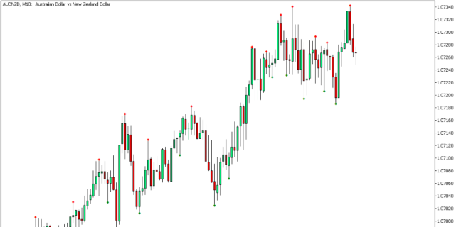 Download Free Forex MT5 Indicators For Metatrader 5