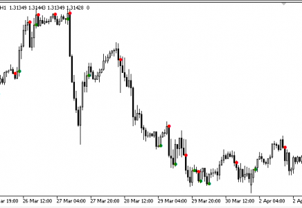 Magic Trend MT5 Indicator | Forex MT4 Indicators