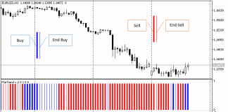 Dynamic Trend MT5 Indicator - ForexMT4Indicators.com