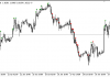 FivePattern - indicator for MetaTrader 5 | Forex MT4 Indicators
