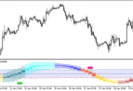 Ehlers Fisher Transform MT5 Indicator | Forex MT4 Indicators