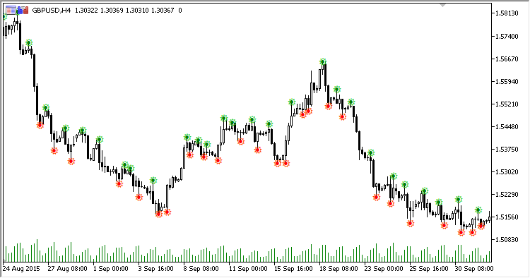 Double Top MT5 Indicator - ForexMT4Indicators.com