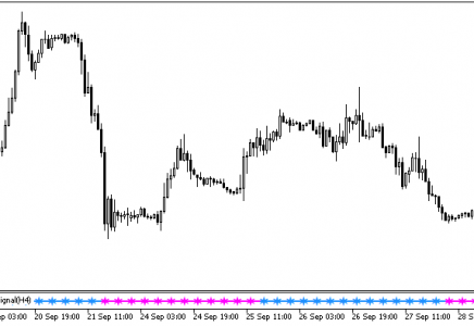 Value Charts - indicator for MetaTrader 5 | ForexMT4Indicators.com