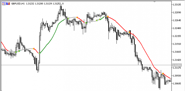 Download Free Forex MT5 Indicators For Metatrader 5