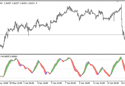 Profit Calculator MT5 Indicator | Forex MT4 Indicators