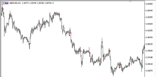 Download Free Forex MT5 Indicators For Metatrader 5