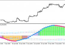 Polarized Fractal Efficiency - indicator for MetaTrader 5 | ForexMT4Indicators.com
