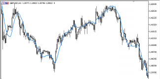 Forex MT4 Indicators | Forex Indicators Download | Forex Strategies