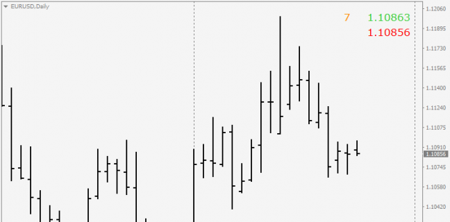 KC - indicator for MetaTrader 4 - ForexMT4Indicators.com