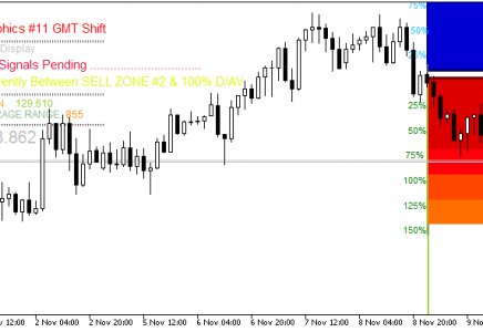 Custom Moving Average Levels MT5 Indicator - ForexMT4Indicators.com