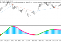 Server Time Indicator (Clock) for MT4 | ForexMT4Indicators.com