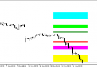 DeMarker Pivots - indicator for MetaTrader 4 - ForexMT4Indicators.com