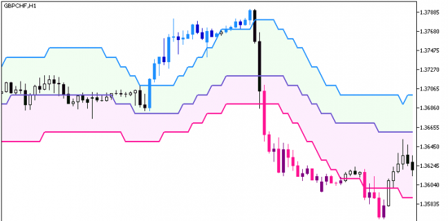 Download Free Forex MT5 Indicators For Metatrader 5