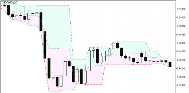 Forex MT4 Indicators | Forex Indicators Download | Forex Strategies