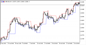 Fractal Channel MT5 Indicator - ForexMT4Indicators.com