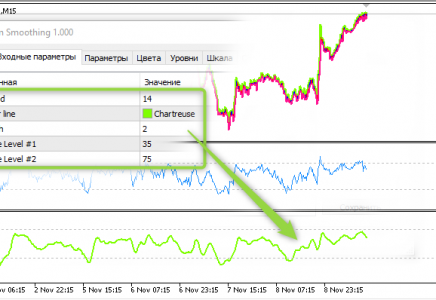 Custom Moving Average Levels MT5 Indicator - ForexMT4Indicators.com