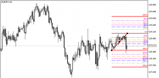 Download Free Forex MT5 Indicators For Metatrader 5