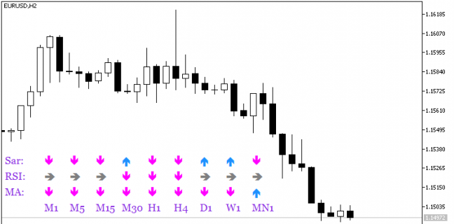 Download Free Forex MT5 Indicators For Metatrader 5