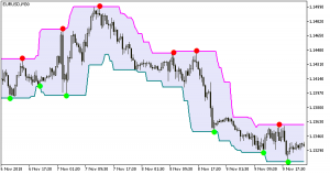 Super Signals Channel MT5 Indicator - ForexMT4Indicators.com