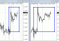 FivePattern - indicator for MetaTrader 5 | Forex MT4 Indicators