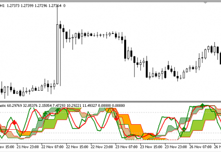Elliott Wave Oscillator - indicator for MetaTrader 5 ...