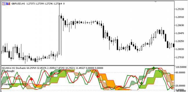 Download Free Forex MT5 Indicators For Metatrader 5