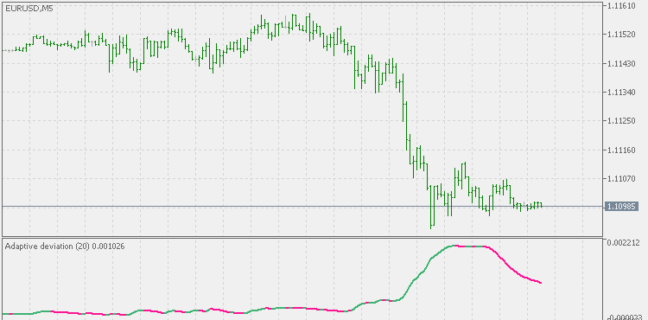 Price Position MT4 Indicator - ForexMT4Indicators.com