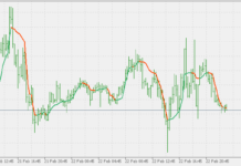 Volume Average MT5 Indicator - ForexMT4Indicators.com